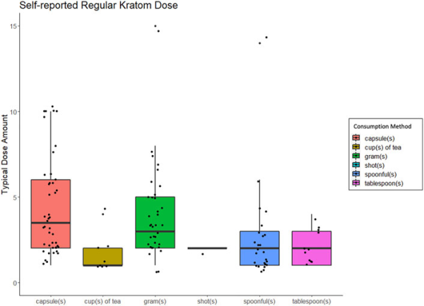 Benefits And Risks Of Kratom In BodlyBuilding - IML